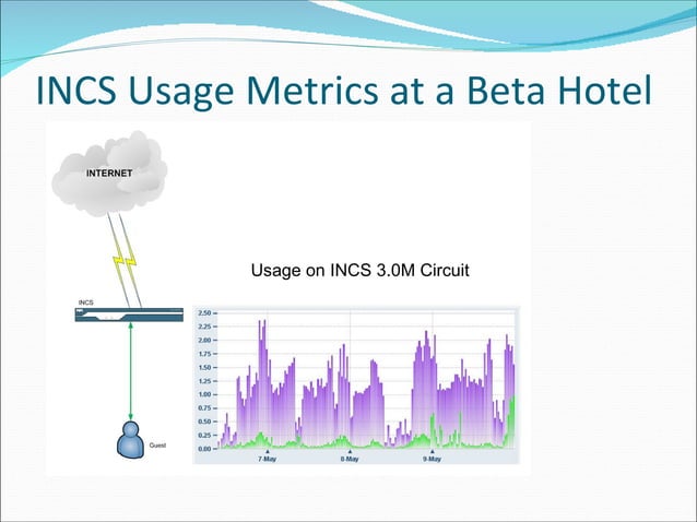 High Availability ISP Design | PPT