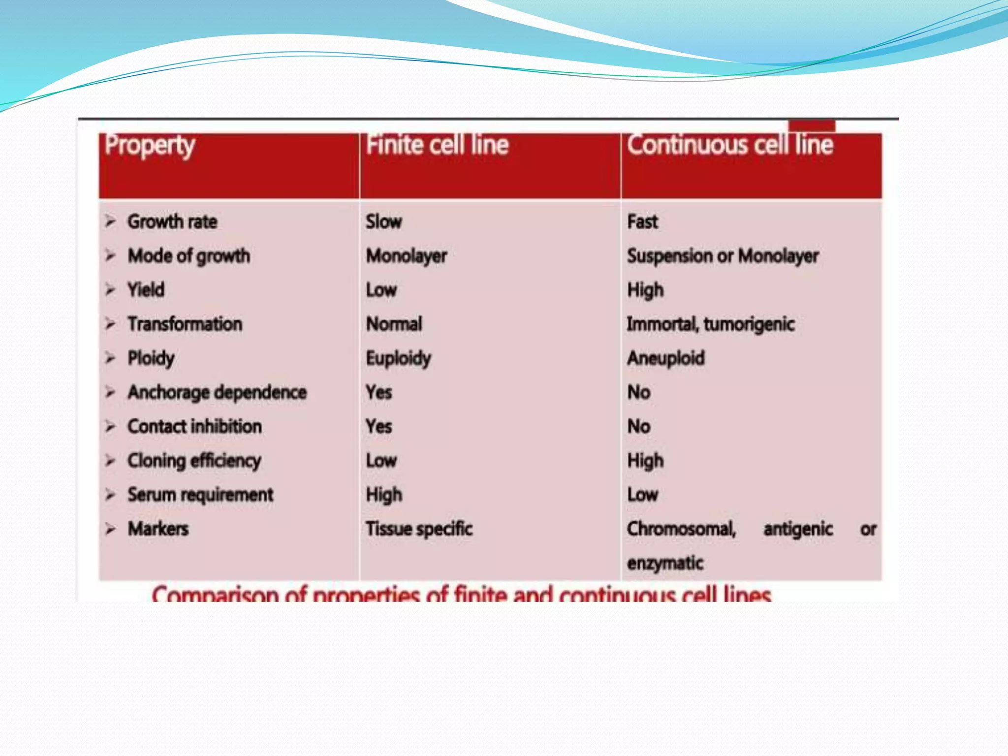 Secondary cell culture | PPTX