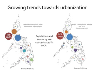 An Overview of Secondary Cities | PPTX