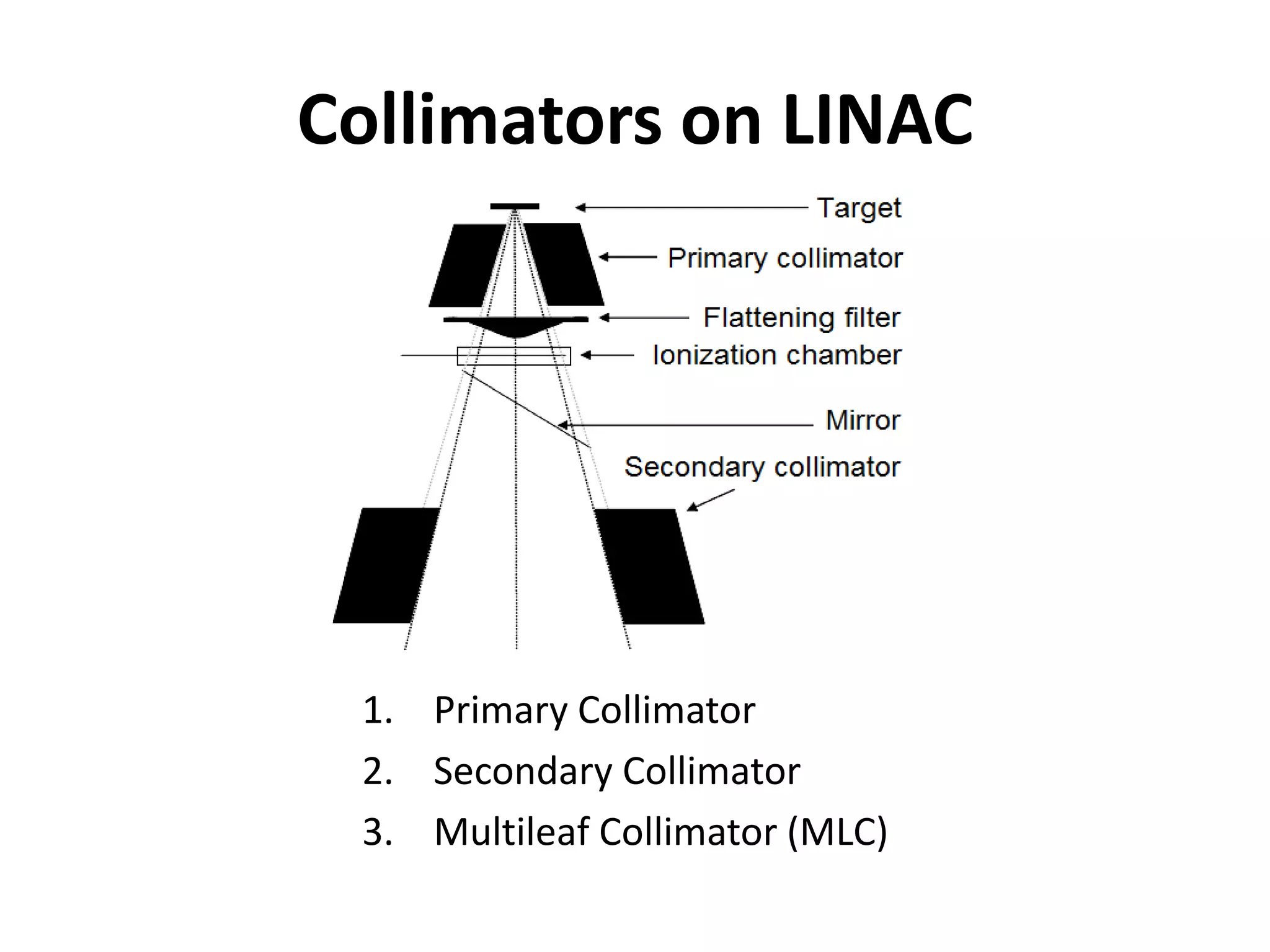 Secondary Collimator on LINAC.pptx