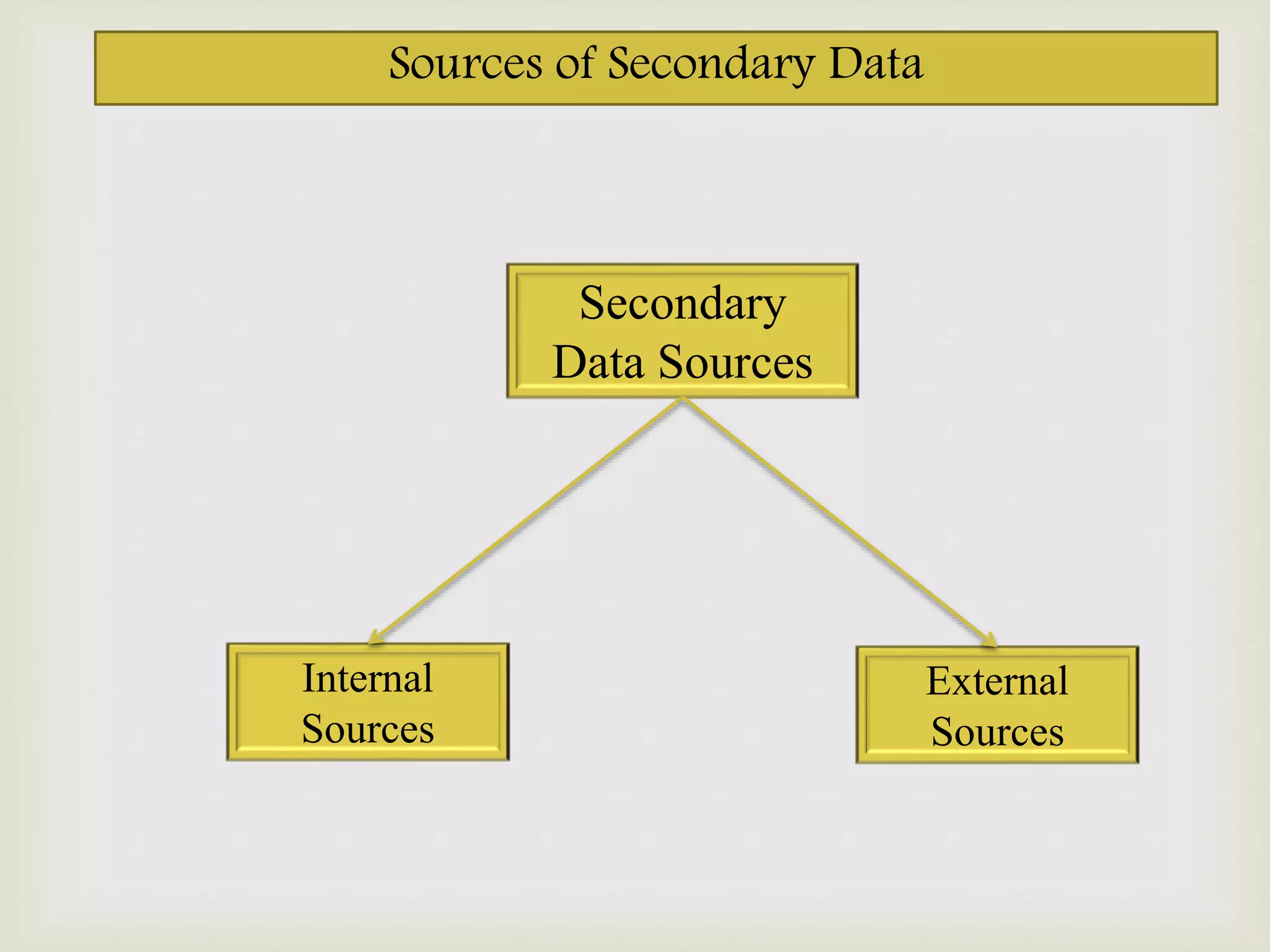 Secondary data | PPTX