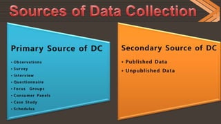 Secondary Source of Data Collection - Published & Unpublished | PPT