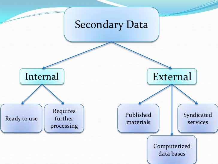 Secondary Data Umesh
