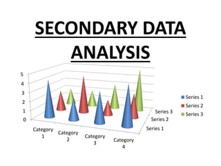 SECONDARY DATA ANALYSIS | PPTX