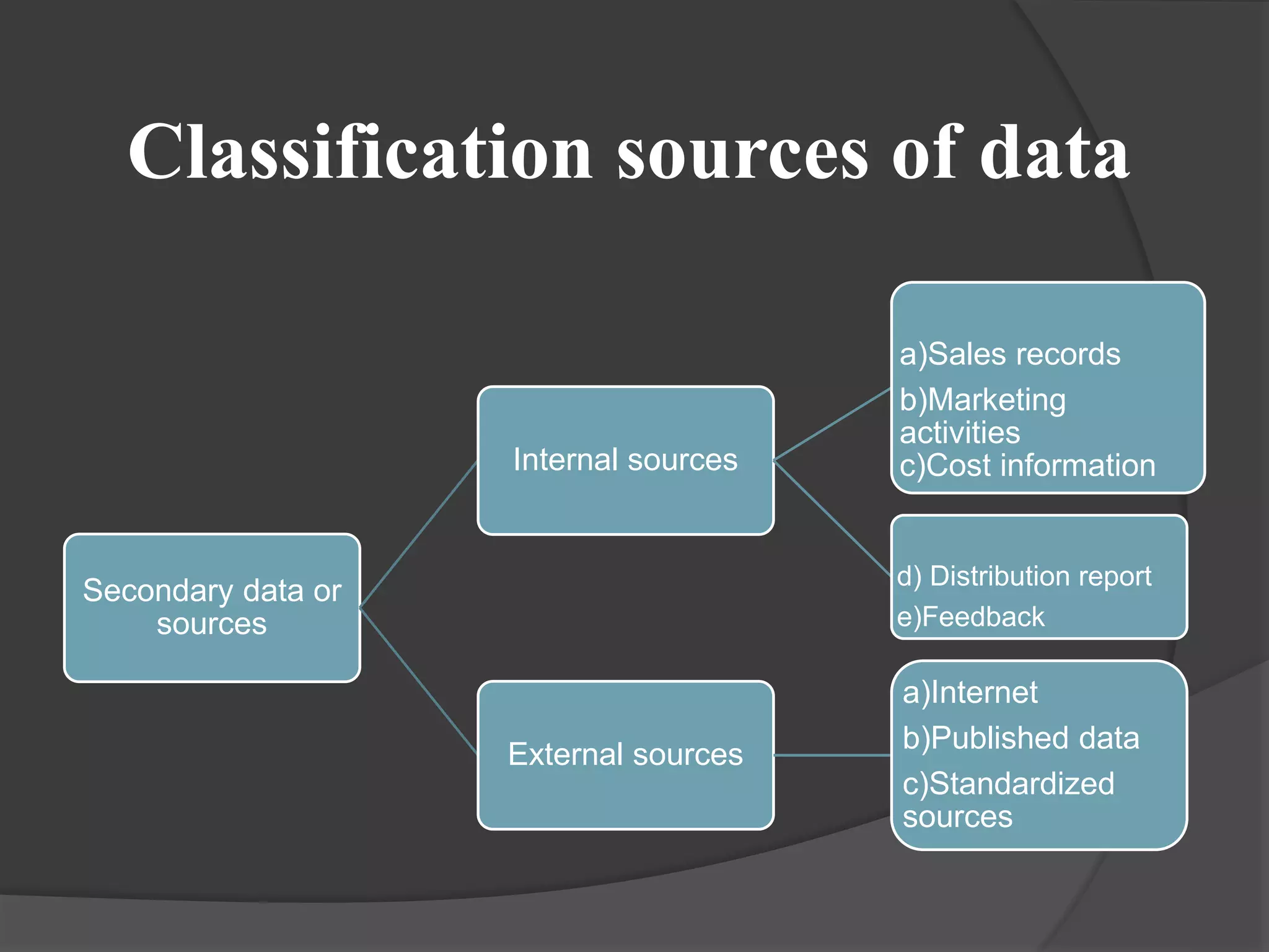 Secondary data collection.mjm