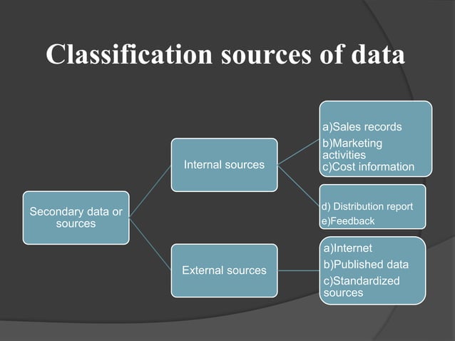 Secondary data collection.mjm