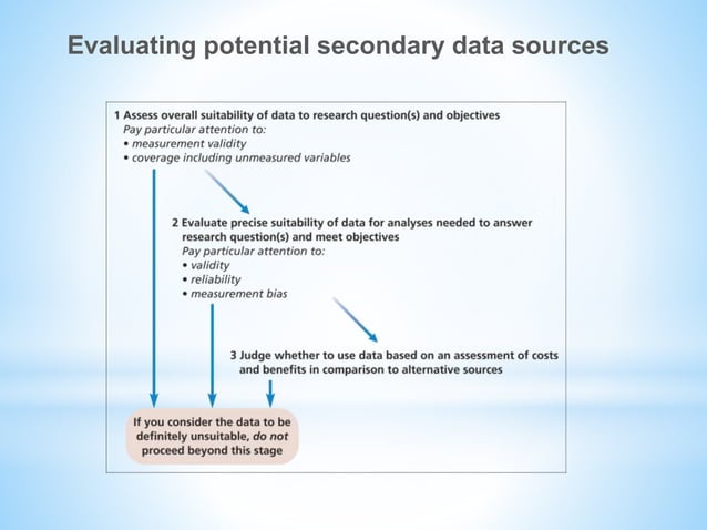 Secondary data collection | PPTX | Databases | Computer Software and Applications