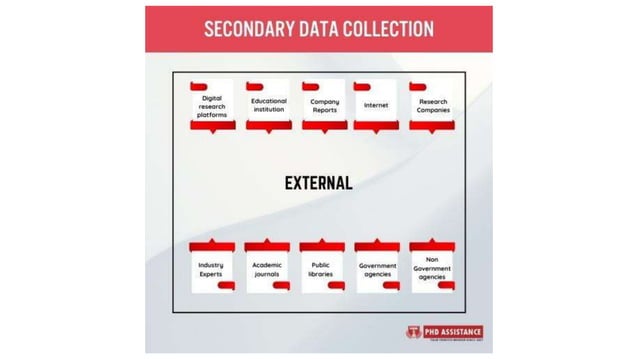 primary data and secondary data in statistics | PPT