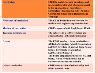 Secondary Education | PPTX