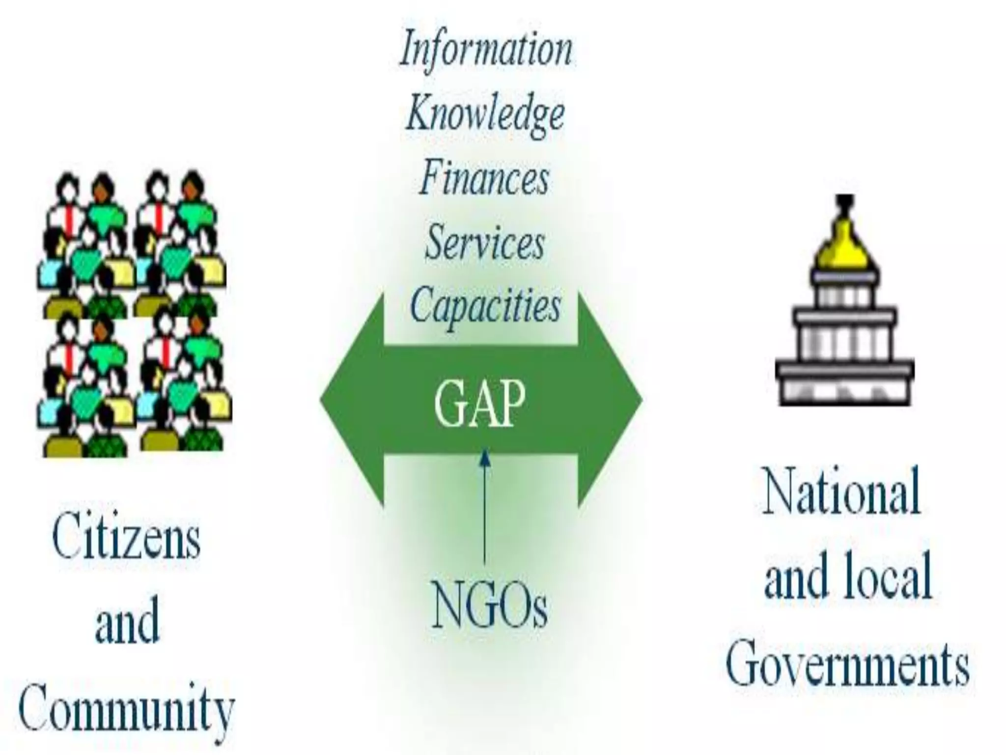 Role of NGO, Civil Society and Advocacy in Education | PPTX