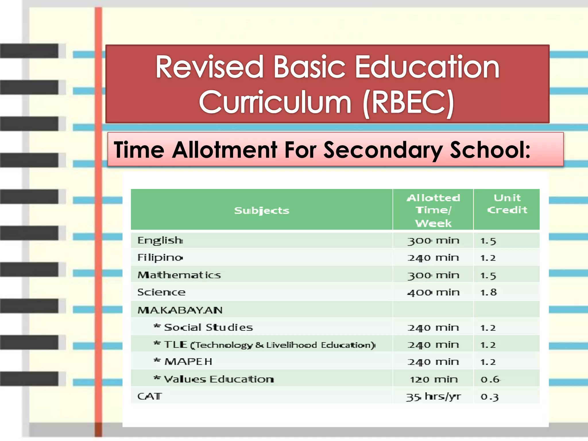Secondary education curriculum | PPTX