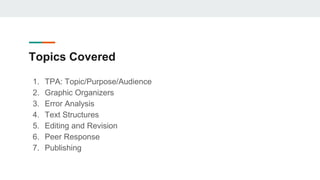 Secondary ELA: Teaching Writing for Adolescents | PPTX