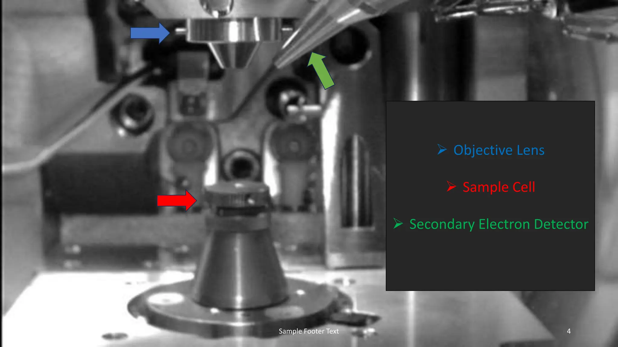 Secondary Electron Detector | PPTX