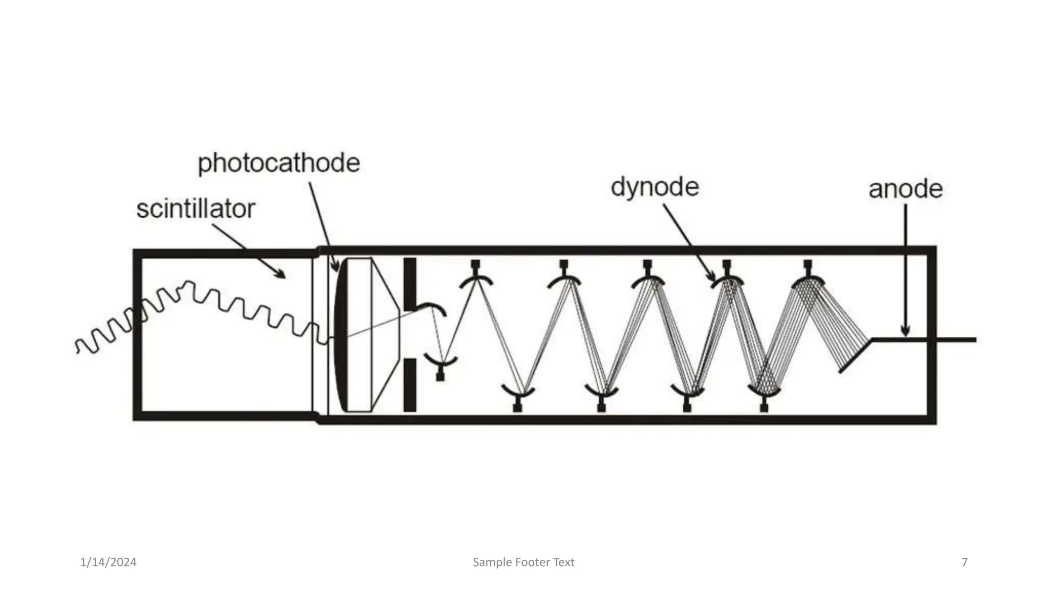 Secondary Electron Detector | PPTX