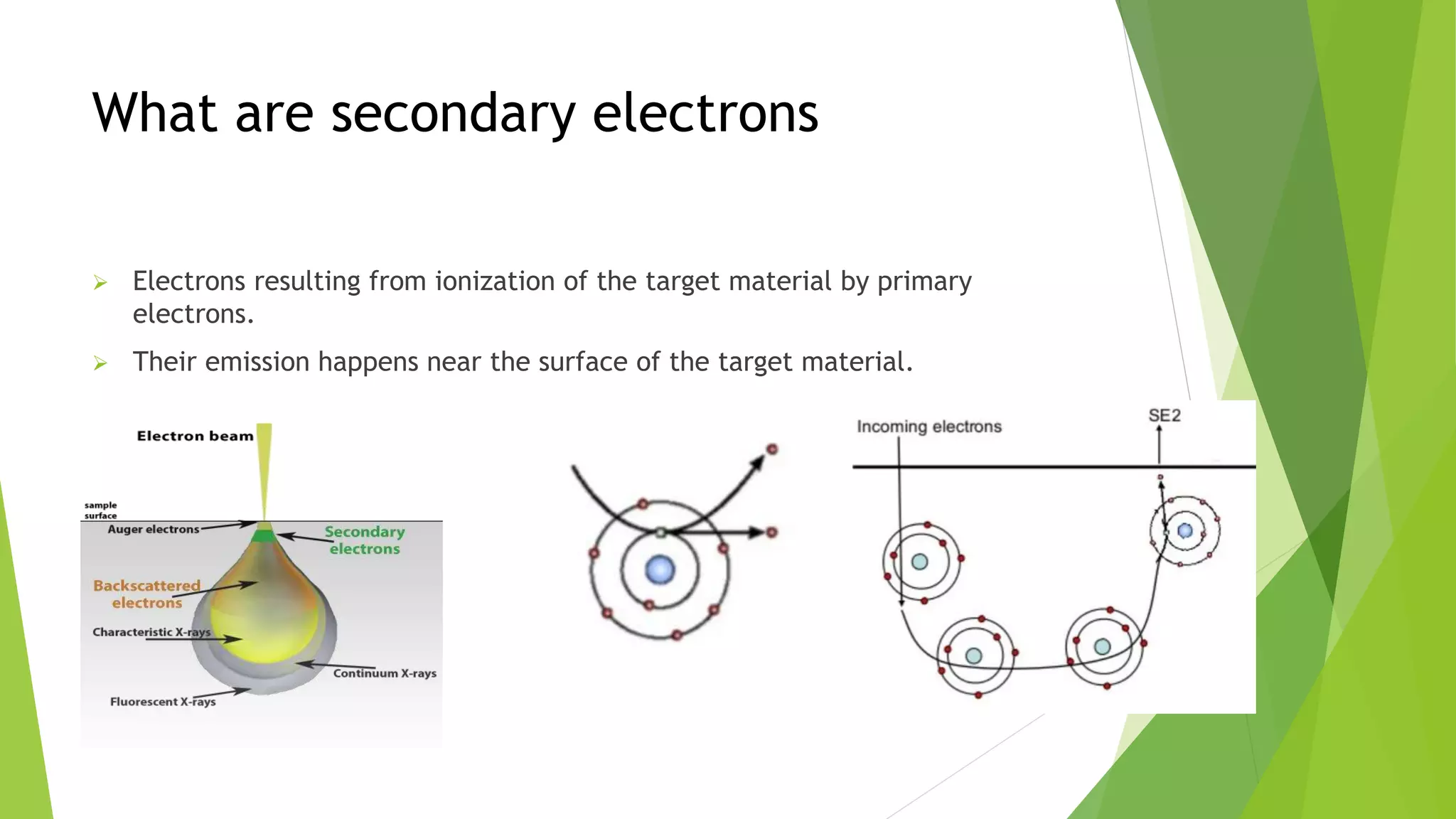 Secondary electron yield.pptx