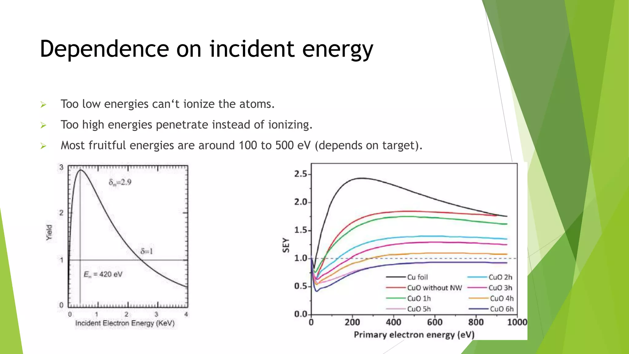 Secondary electron yield.pptx