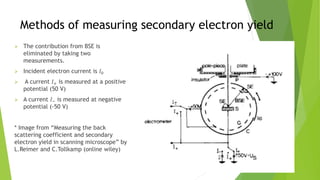 Secondary electron yield.pptx