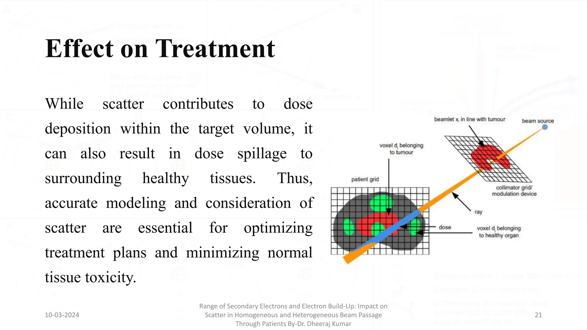 Range of Secondary Electrons and Electron Build-Up: Impact on Scatter ...
