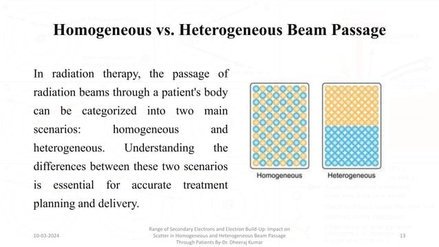 Range of Secondary Electrons and Electron Build-Up: Impact on Scatter ...