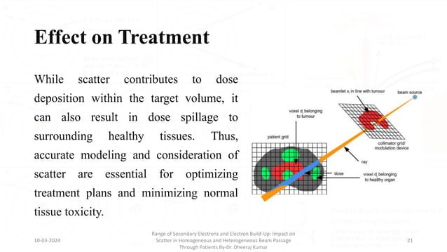 Range of Secondary Electrons and Electron Build-Up: Impact on Scatter ...