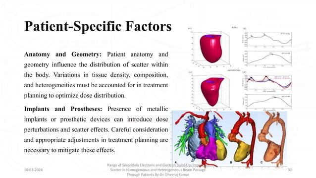 Range of Secondary Electrons and Electron Build-Up: Impact on Scatter ...