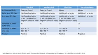 Secondary Engineering Controls | PPTX