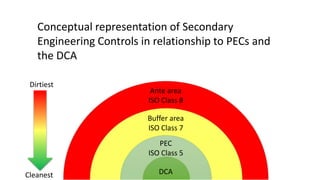 Secondary Engineering Controls | PPTX