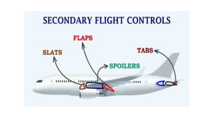 SECONDARY FLIGHT CONTROL SURFACES OF AIRCRAFT | PPTX