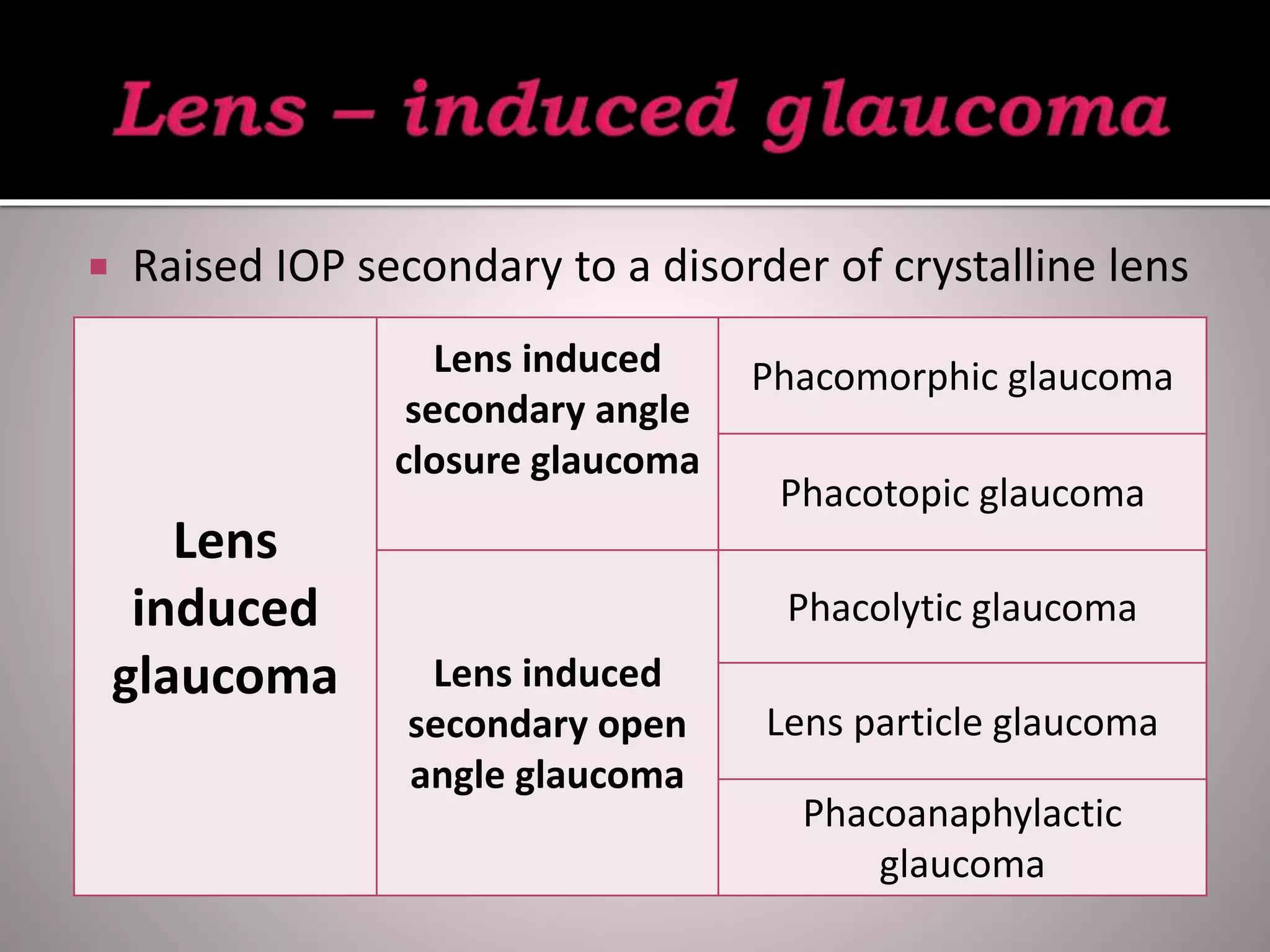 Secondary glaucoma | PPTX