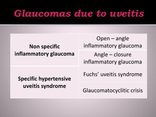 Secondary glaucoma | PPTX