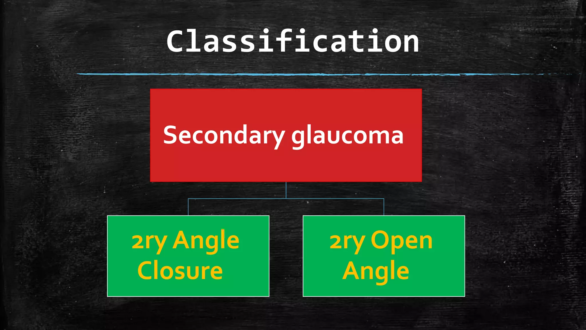 Secondary glaucoma | PPTX