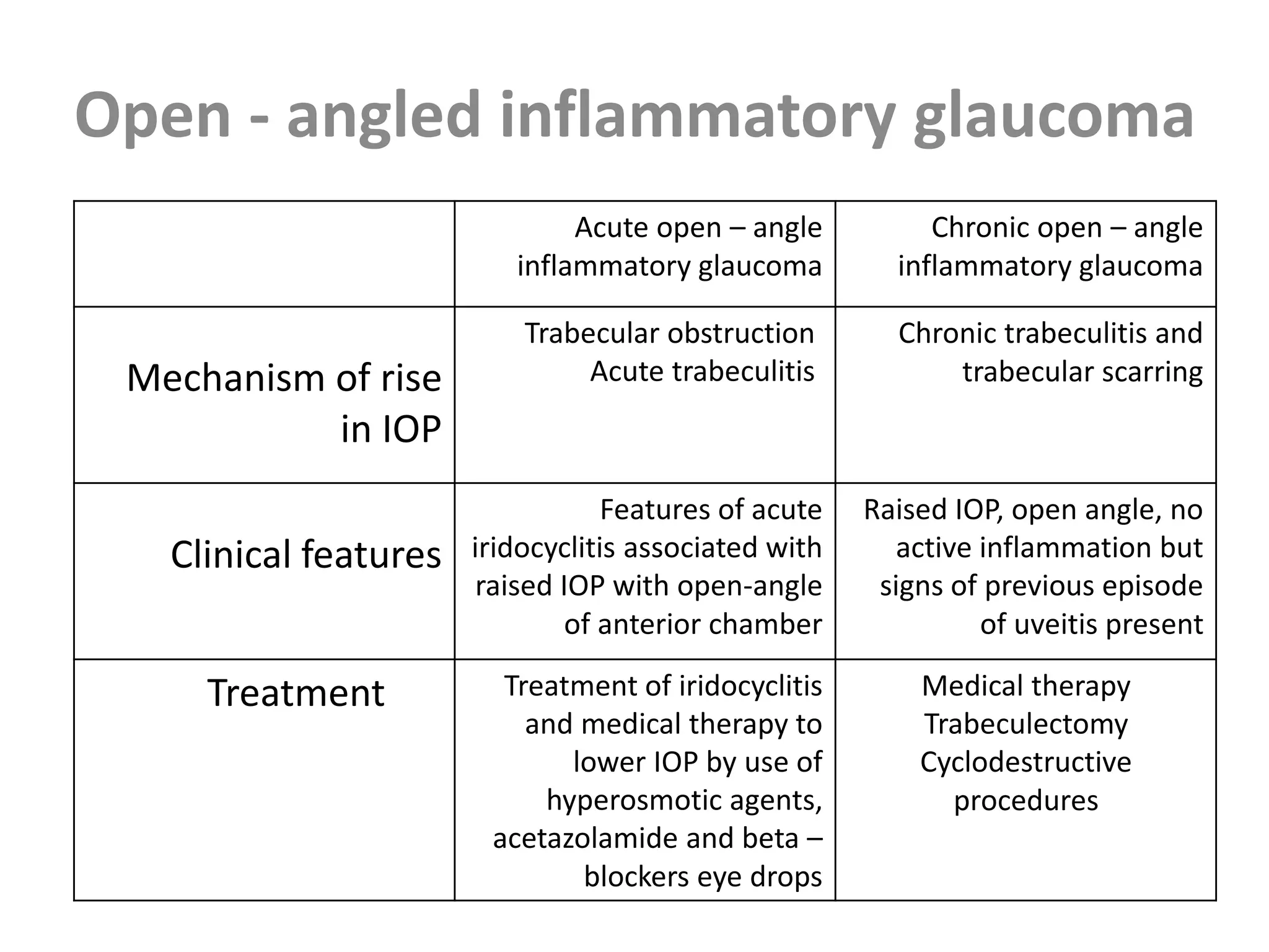 secondary gluacoma classifications and brief explanation.pptx