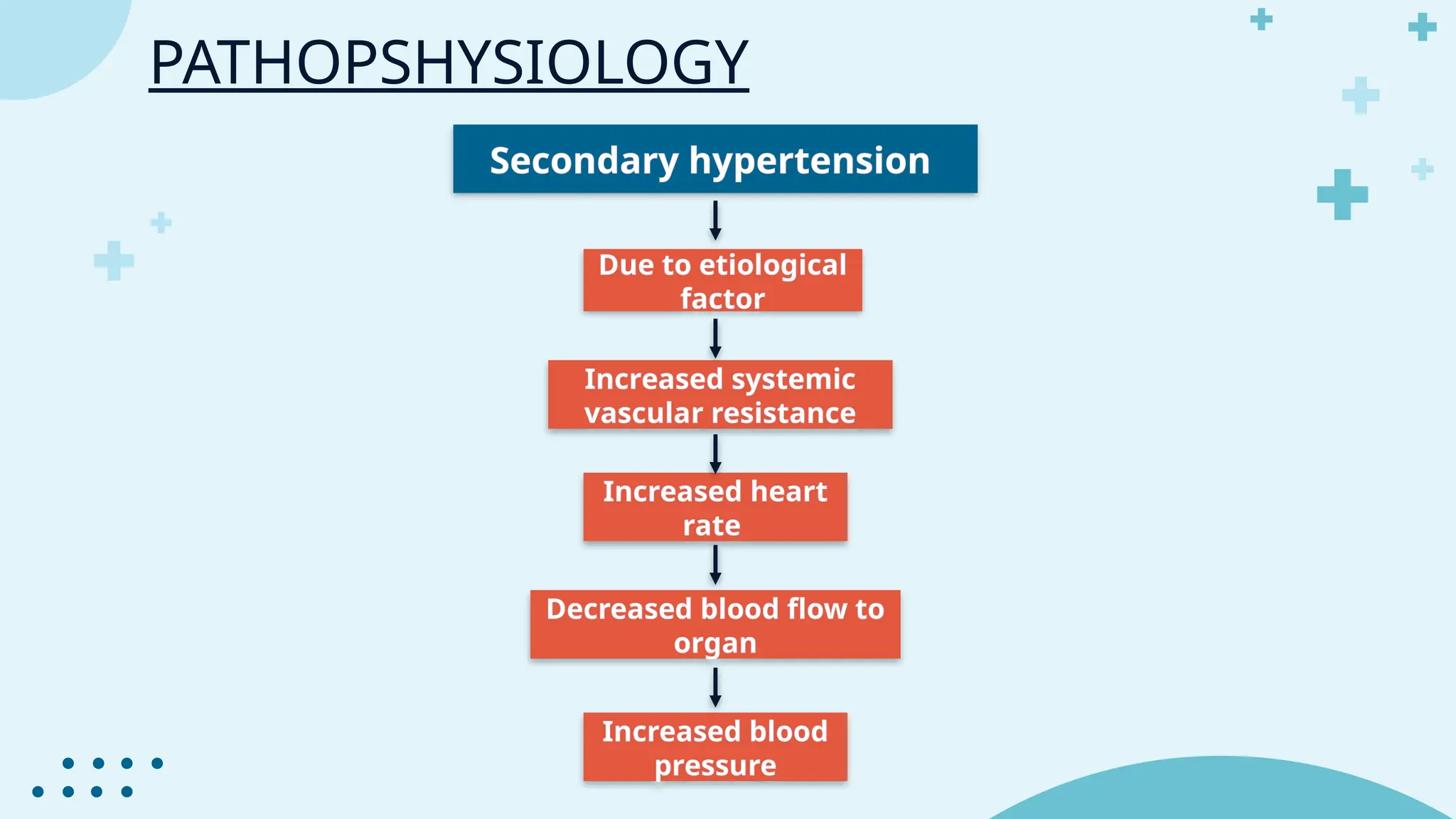 secondary hypertension presentation.pptx