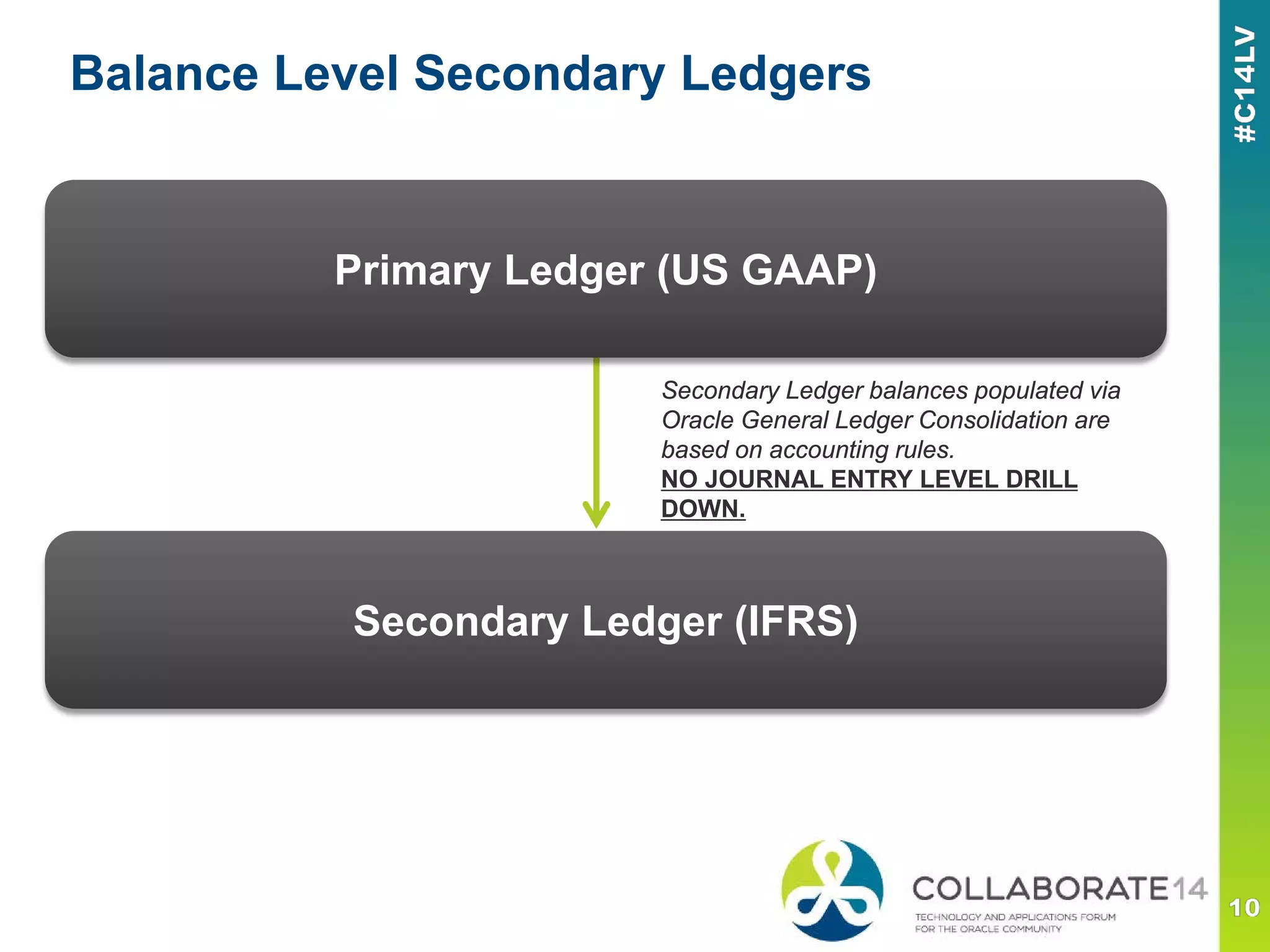 Secondary Ledgers: The Power of Adjustment Ledgers for Reporting and ...