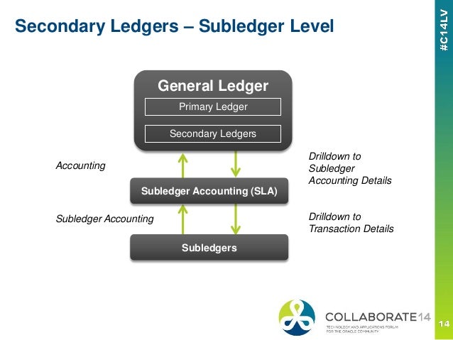 Secondary Ledgers: The Power of Adjustment Ledgers for Reporting and