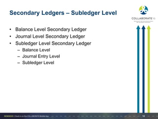 Secondary Ledgers - The Power of Adjustment Ledgers for Reporting and ...