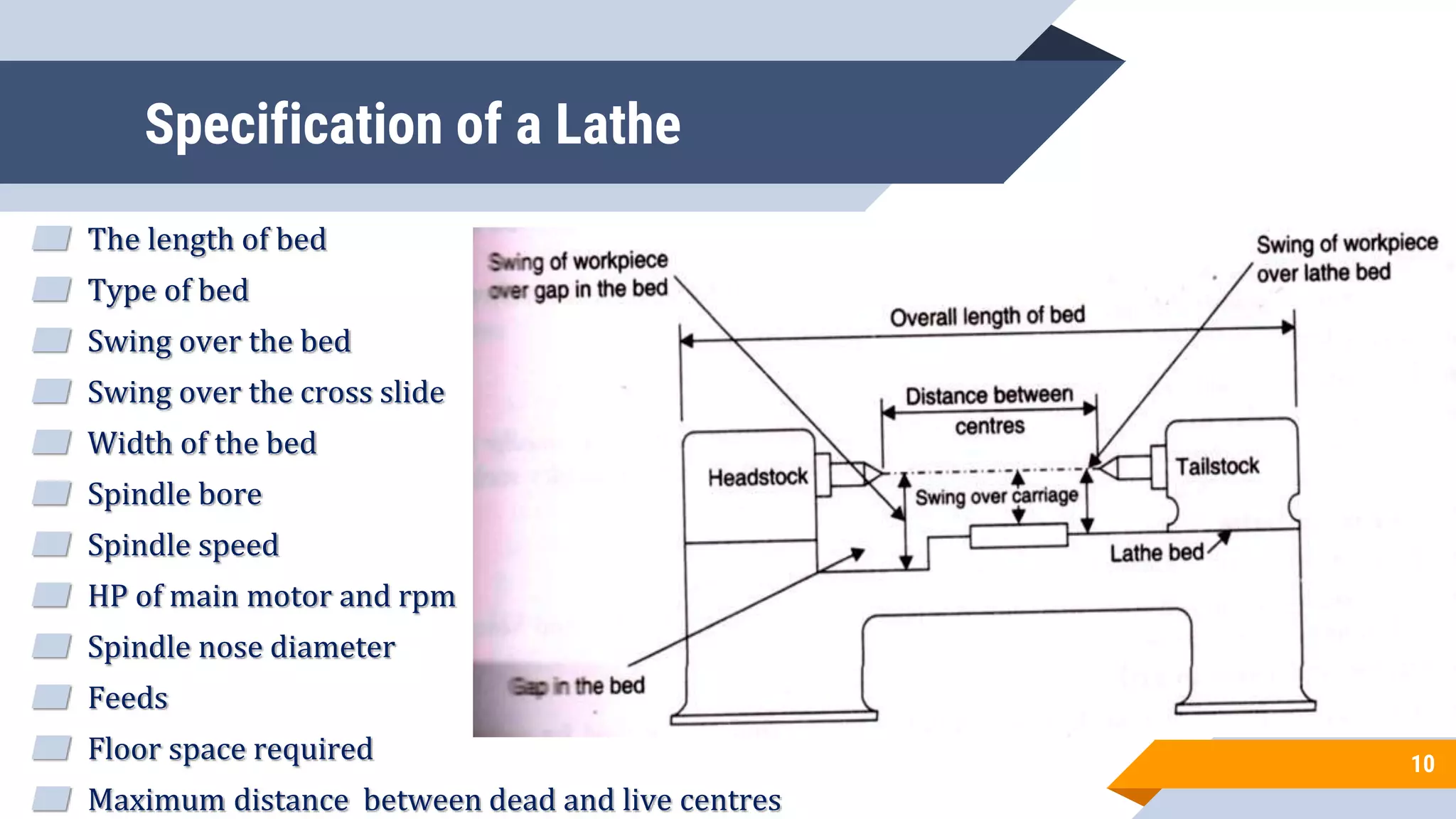 Secondary Manufacturing Processes - Lathe.pptx