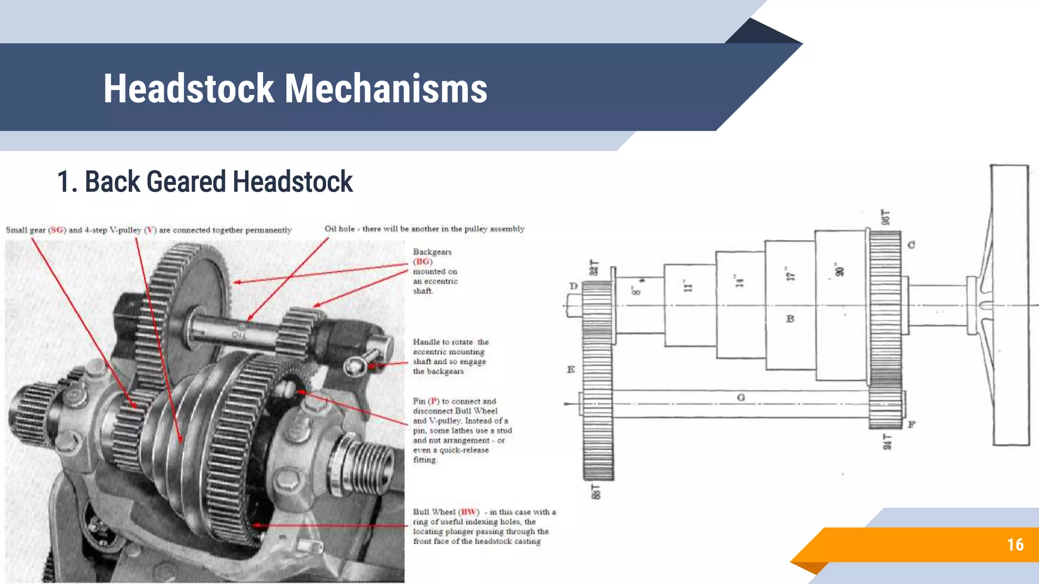 Secondary Manufacturing Processes - Lathe.pptx