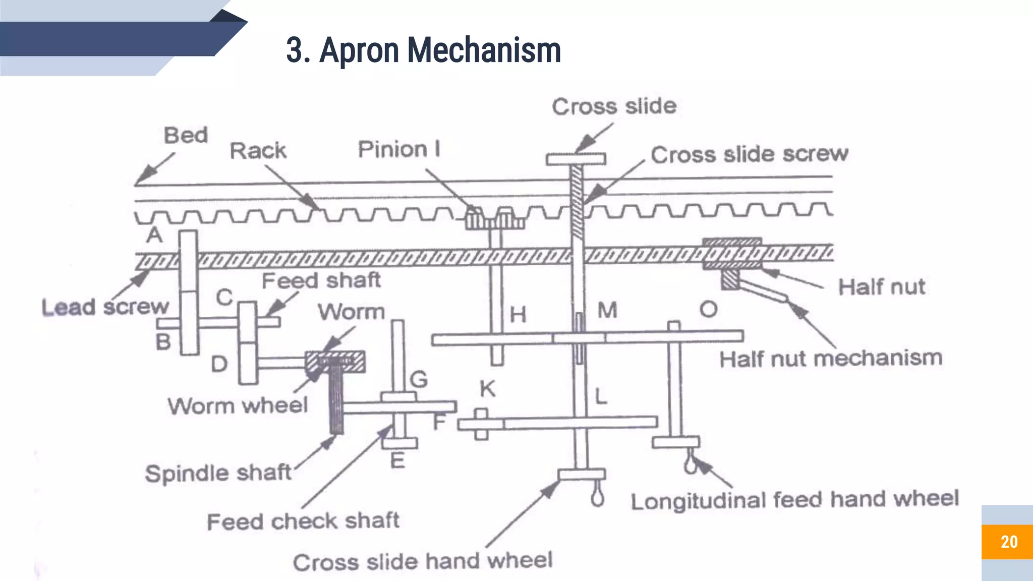 Secondary Manufacturing Processes - Lathe.pptx