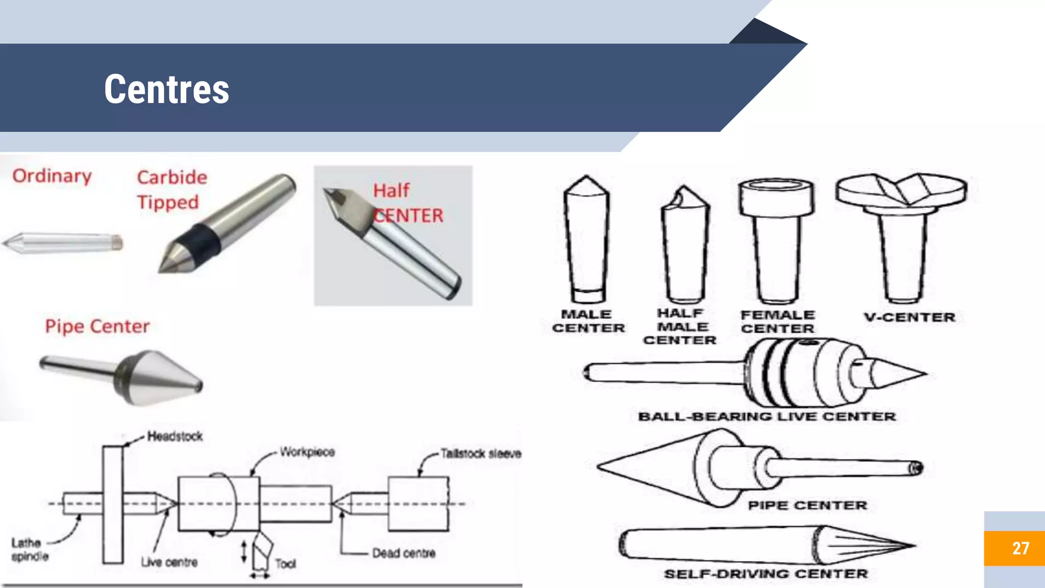 Secondary Manufacturing Processes - Lathe.pptx