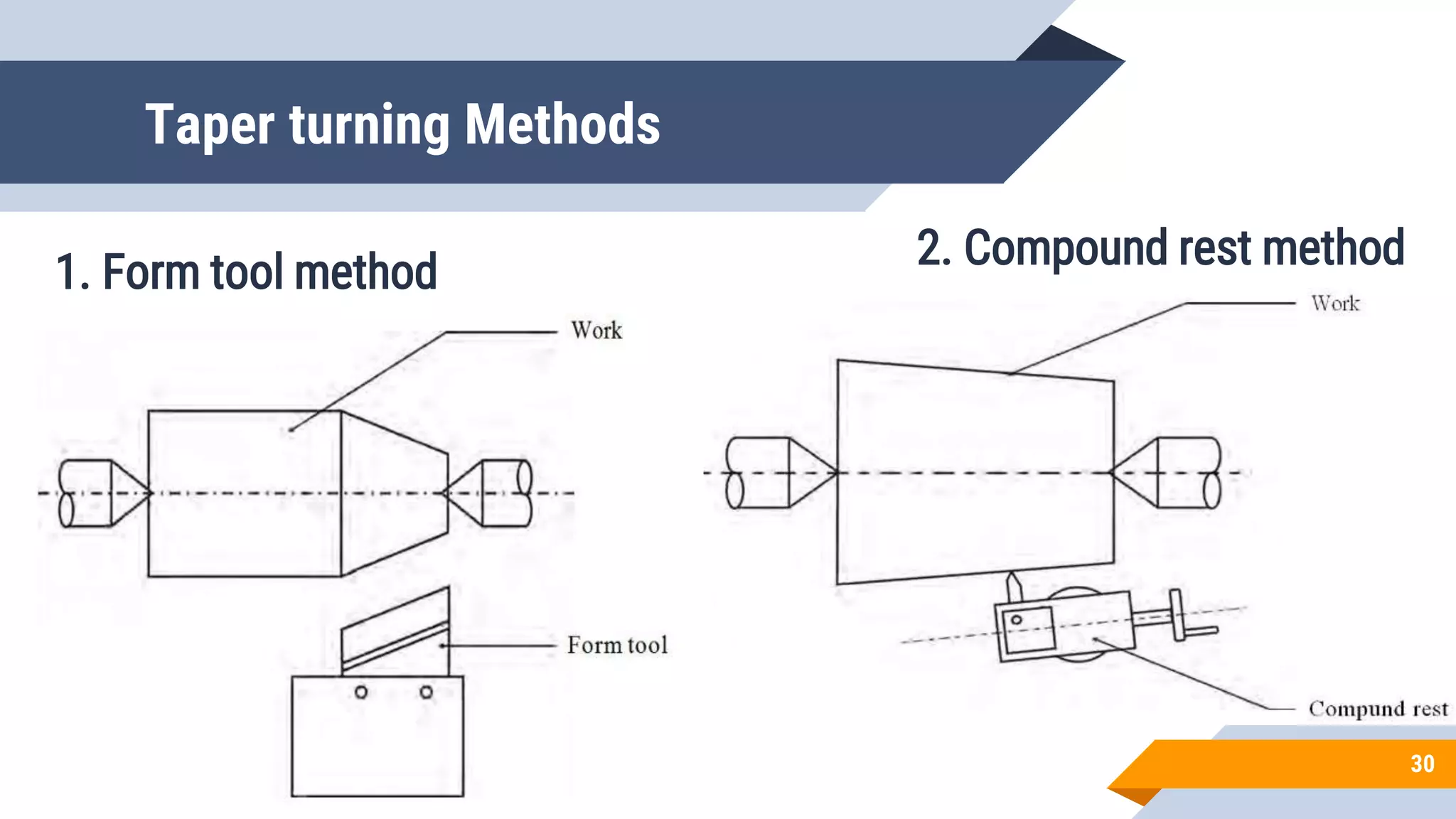 Secondary Manufacturing Processes - Lathe.pptx