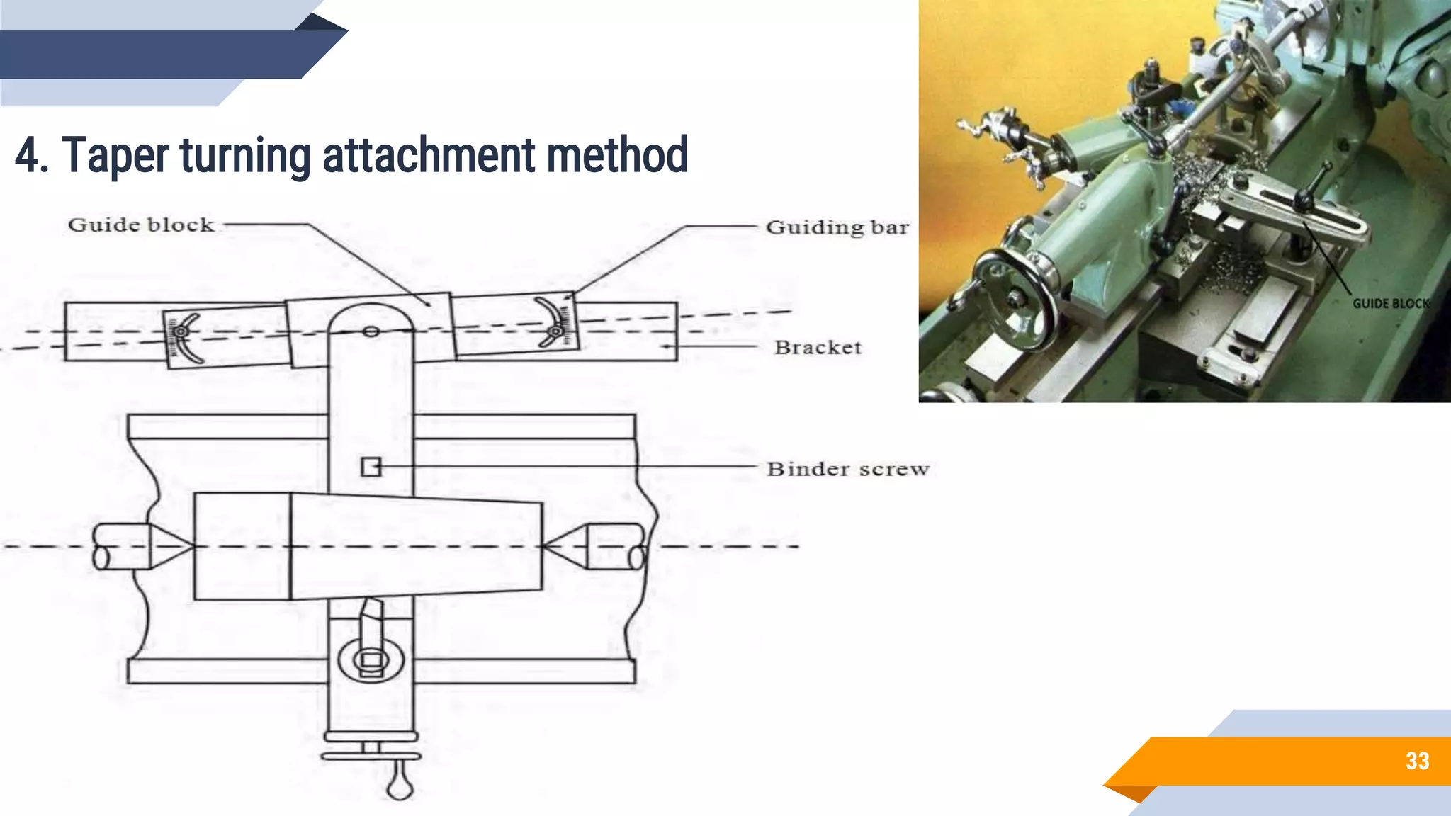 Secondary Manufacturing Processes - Lathe.pptx