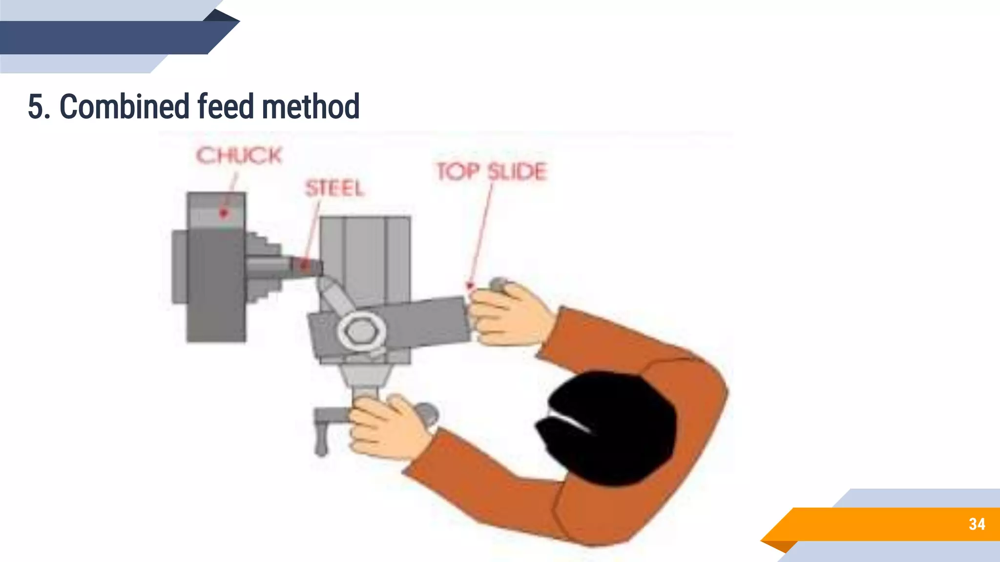 Secondary Manufacturing Processes - Lathe.pptx