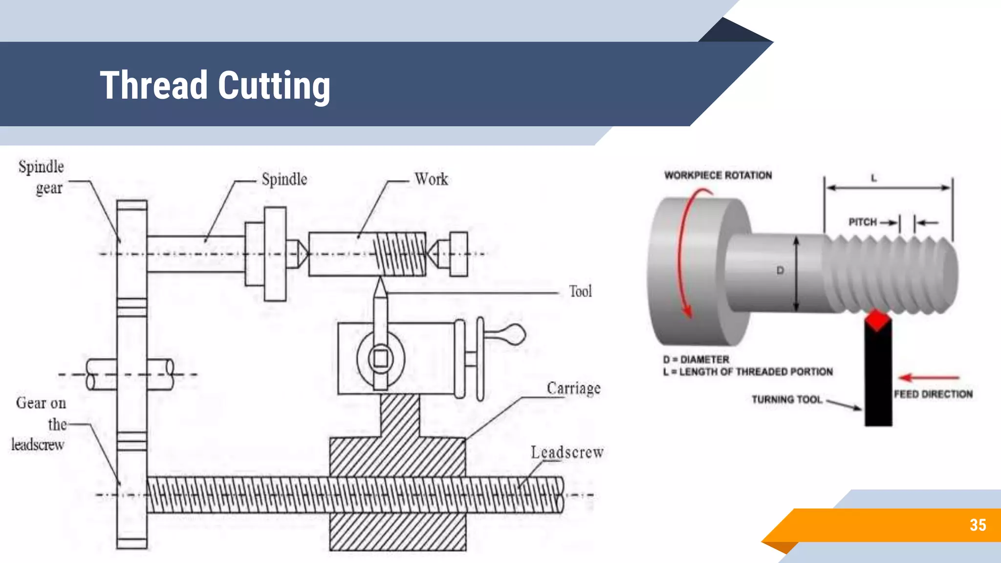 Secondary Manufacturing Processes - Lathe.pptx