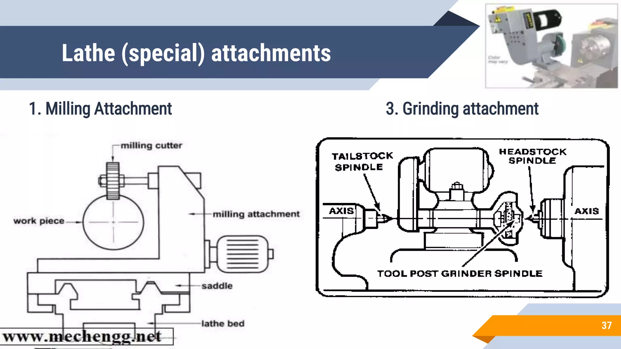 Secondary Manufacturing Processes - Lathe.pptx
