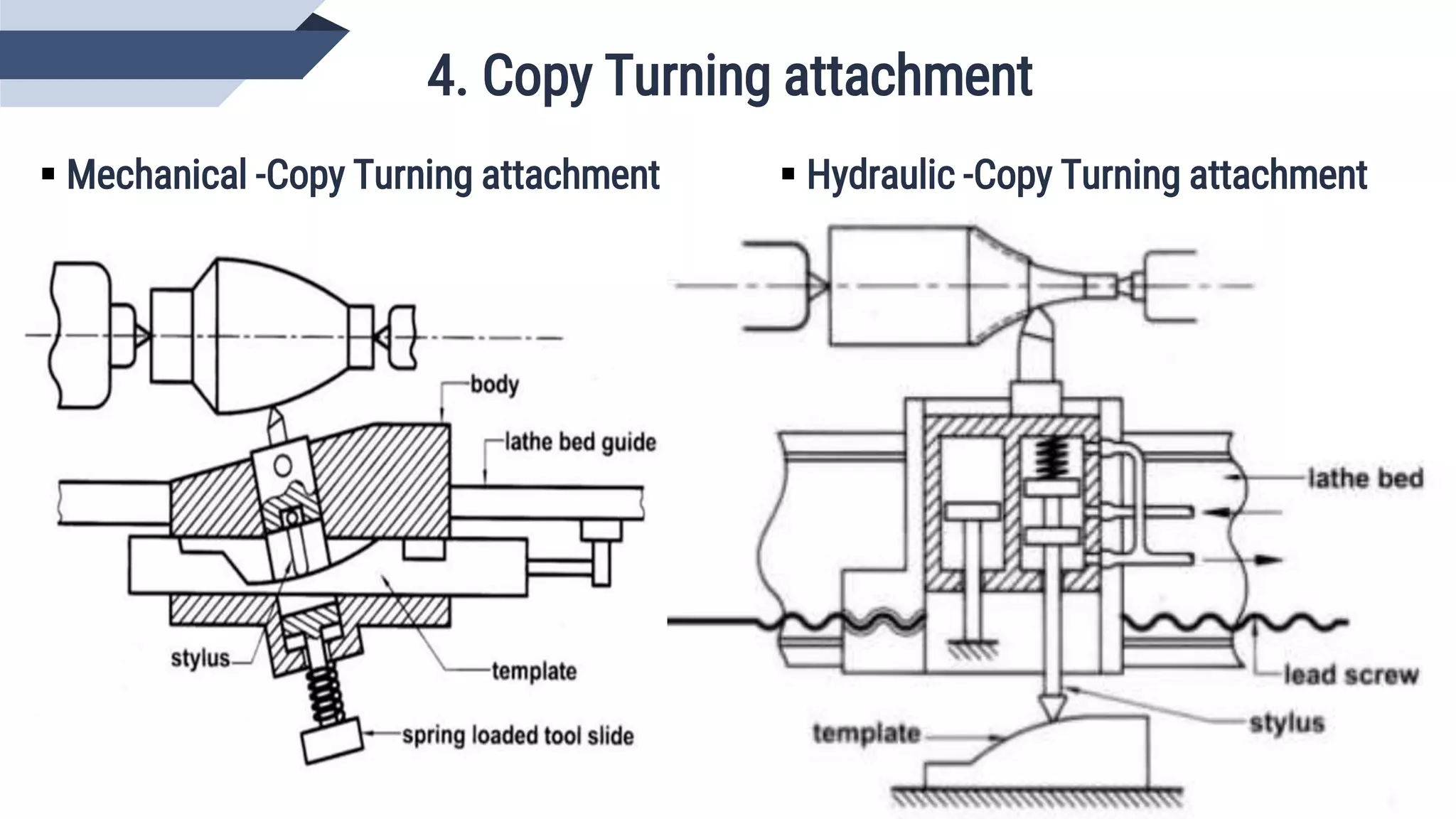 Secondary Manufacturing Processes - Lathe.pptx