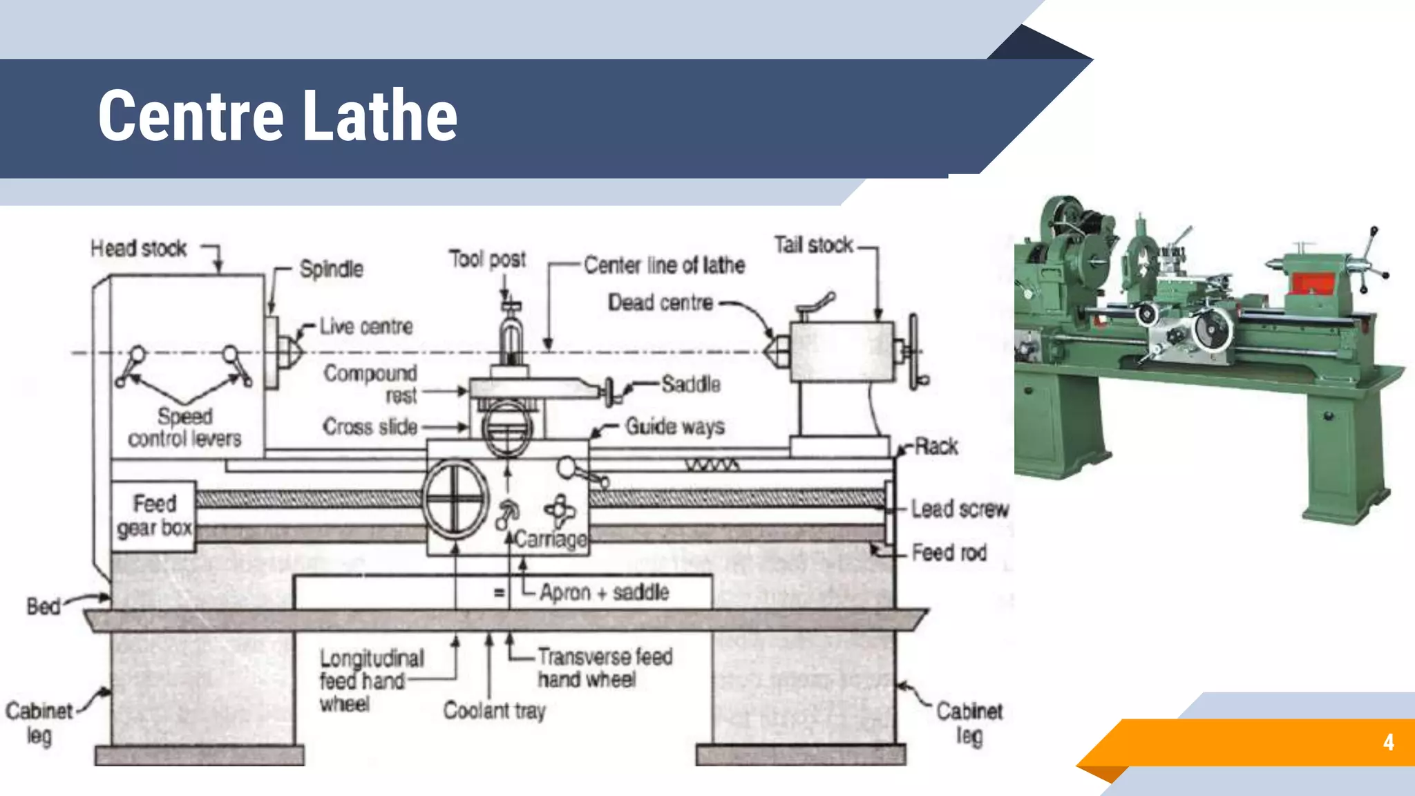 Secondary Manufacturing Processes - Lathe.pptx
