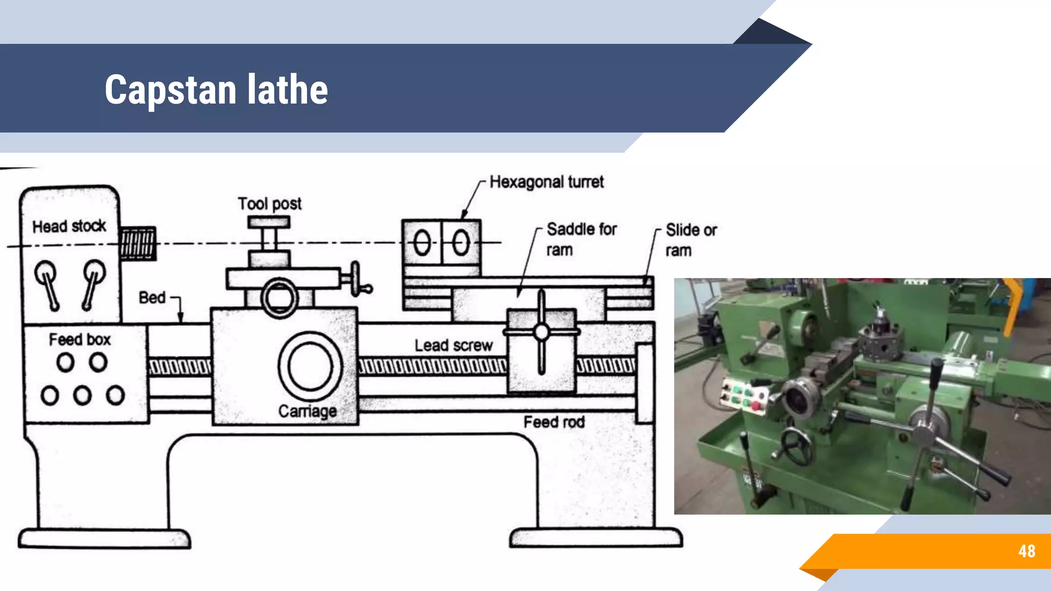 Secondary Manufacturing Processes - Lathe.pptx
