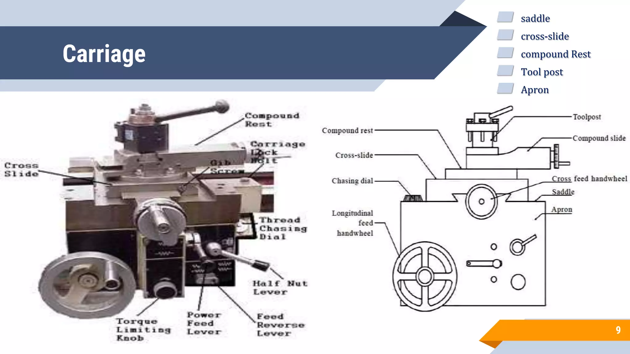 Secondary Manufacturing Processes - Lathe.pptx
