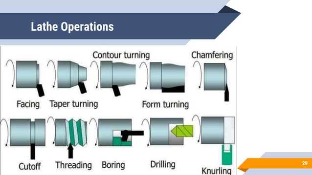 Secondary Manufacturing Processes - Lathe.pptx